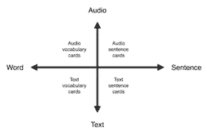 2B: Advanced Sentence Mining - Refold